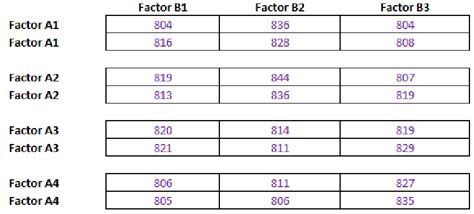 20 Two Way ANOVA Settings And Results Download Scientific Diagram
