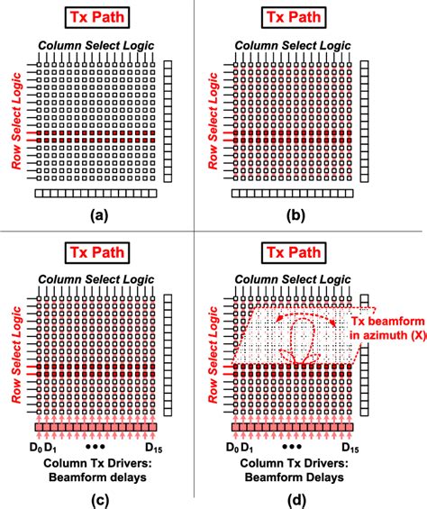 Figure 1 From A Column Row Parallel Ultrasound Imaging Architecture For 3 D Plane Wave Imaging