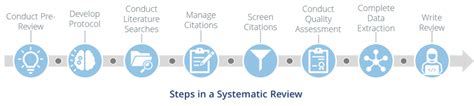 Systematic And Scoping Reviews Unc University Libraries
