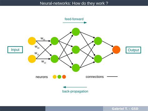 pdf neural networks a tool for gamma spectroscopy dokumen tips