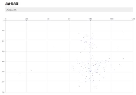 关于脚本采用的防检测算法说明 Issue aicezam SmartOnmyoji GitHub