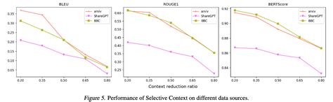 压缩你的prompt，让llms处理多达2倍的context 知乎