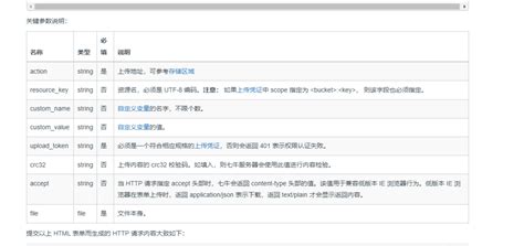 前端直传七牛云 30 Sdk详细使用 Ew帮帮网