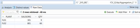 Solved Difference Between Aggregation And Projection Node Sap