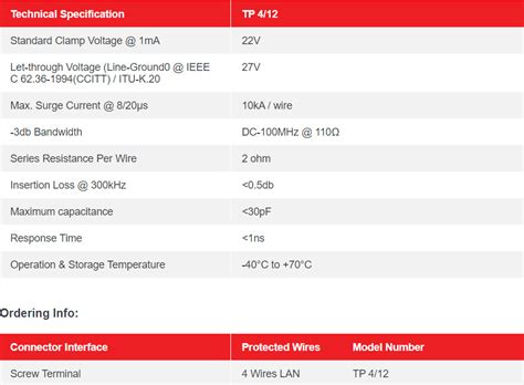 Tp 4 12 Data Line Surge Protector Magnet Security