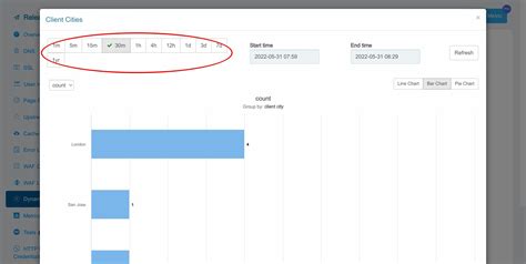 how to use custom dynamic metrics in openresty edge openresty