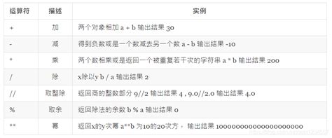 Python基础：人生苦短，我学python输入格式无输出格式人生苦短我学python Csdn博客
