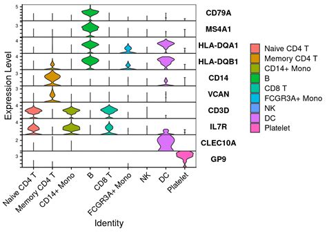 chapter 4 pipeline single cell sequencing analysis