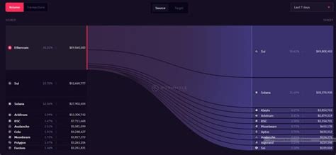 Can Anyone Use This Chart And Any Framework In Blazor To Do The Same