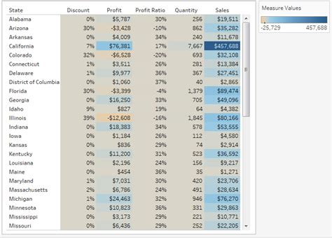 Tableau Color Code Different Measures At Norma Plouffe Blog