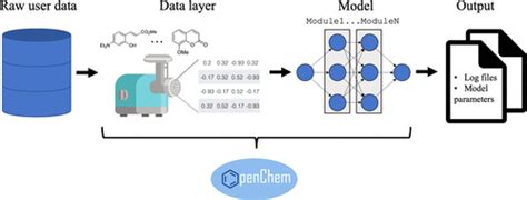 openchem a deep learning toolkit for computational chemistry and drug
