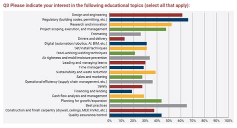 Modular Industry Training Professional Development And Workforce Needs