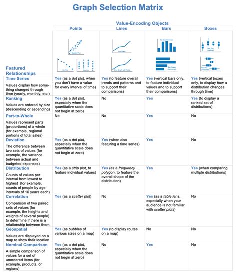 Perceptual Edge Graph Selection Matrix Data Visualization Data