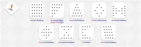 Top 25 Java Pattern Programs Intellipaat