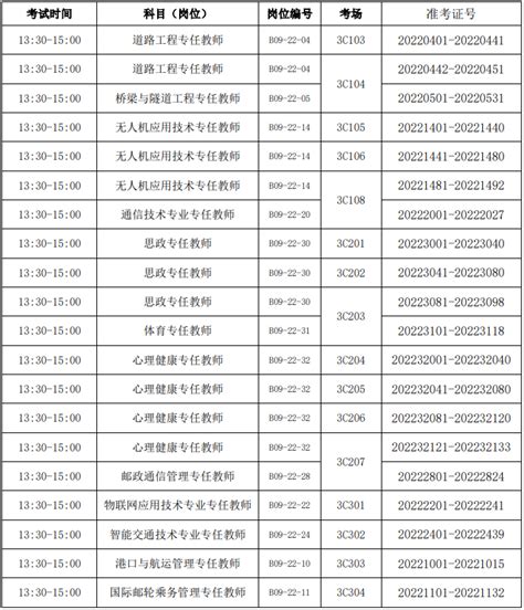 2022年上半年部分特殊专业技术岗位（硕士岗）公开招聘笔试环节安排 浙江交通职业技术学院主站新