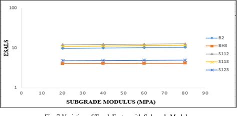Figure 1 From Development Of Axle Load Spectrum To Improve Road Pavement Analysis Semantic Scholar