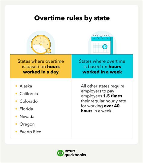 Overtime Hours Calculator