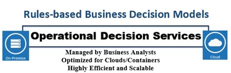 aws lambda function decision intelligence software