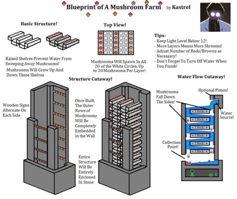 Minecraft Redstone Blueprints