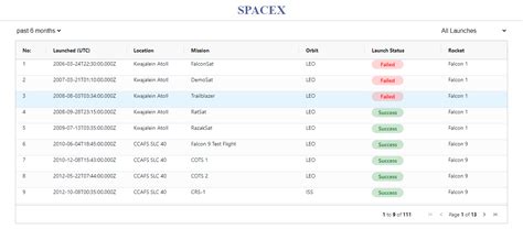 Github Shwethaj Launch Dashboard