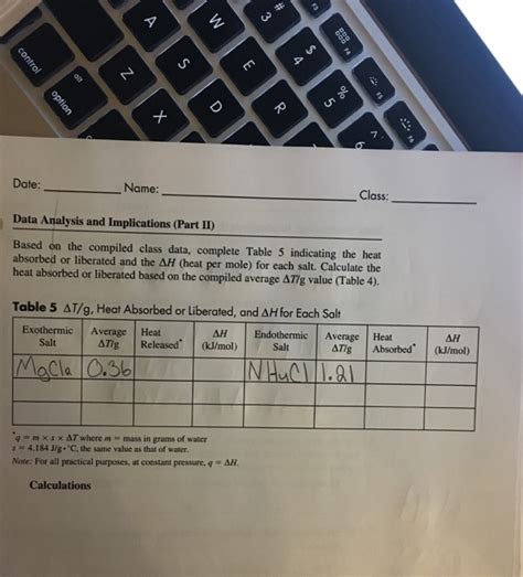 date name class data analysis and implications