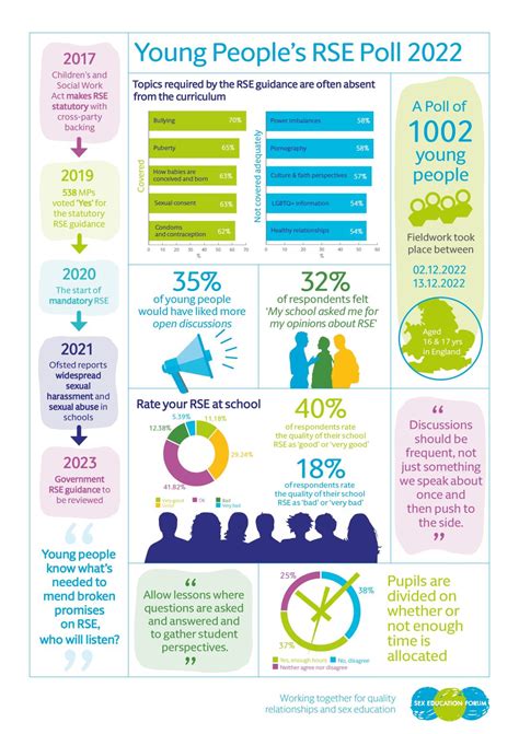 Sex Education Forum On Linkedin Rse Rshe