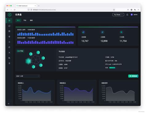 易操作、可观测的 Mqtt Dashboard，集群数据尽在掌握mqtt可视化 Csdn博客