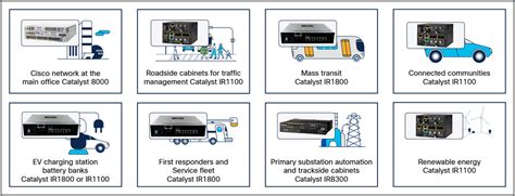Solutions SD WAN For Industrial Solutions Solution Brief Cisco