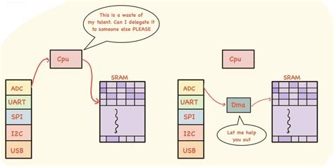 rajat batra on linkedin computerarchitecture embeddedsystems embeddedsoftware