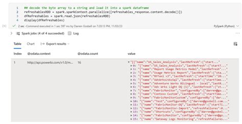 Microsoft Fabric Writing Json Data Into A Lakehouse Table Random