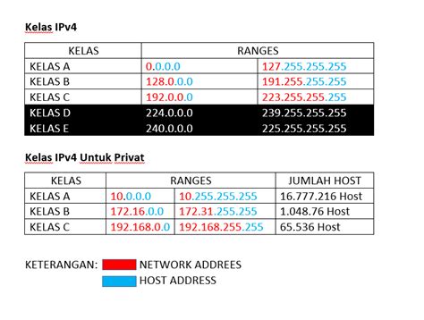 Cara Subnetting IPv Adi Herdiana