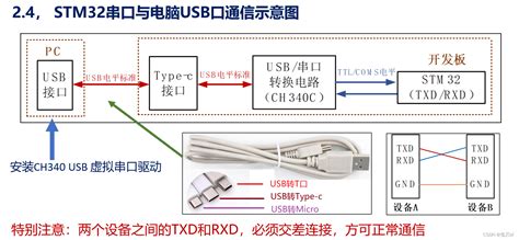stm32f407zgt6入门 21串口之串口通信实验 stm32f407串口例程 csdn博客
