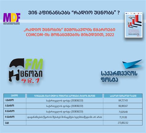 📕გაეცანით მედიის მედიის განვითარების ფონდი Mdf