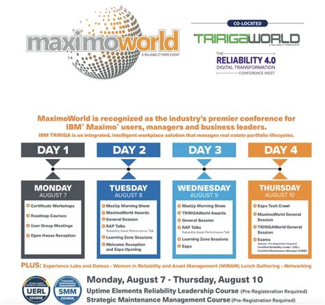Maximoworld Ibmmaximo Maximo Mas Tririga Maximoworld