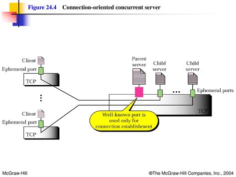 part vi application layer ppt download