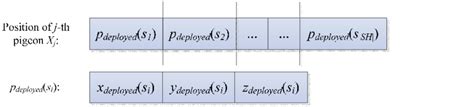 Solution Coding Diagram Download Scientific Diagram