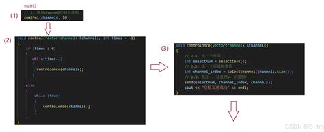 【linux】进程池 Csdn博客 【linux】进程池 Csdn博客