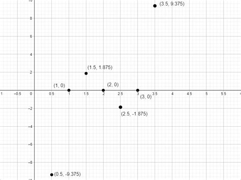 Construct A Graph For The Polynomial Function That Is Given Quizlet