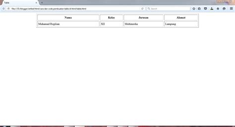 Cara Dan Code Membuat Table Di Html Tutorial Pemula