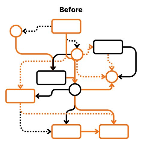 Proaxia Fsm Cloud Connector For Seamless Integration Proaxia