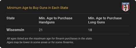 How Old You Have To Be To Buy A Gun By State Self Reliance Central
