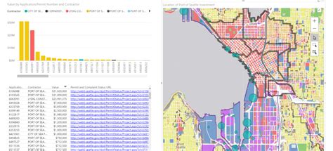 arcgis maps for power bi data made good