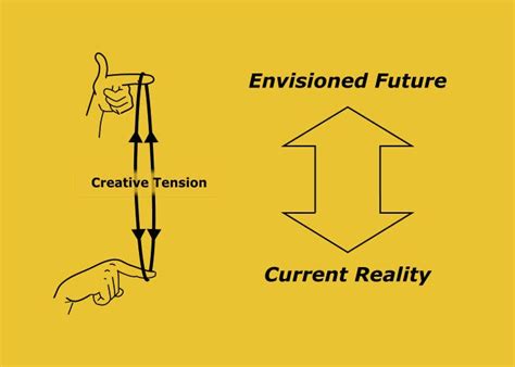 Mastering Creative Tension By Geoff Marlow
