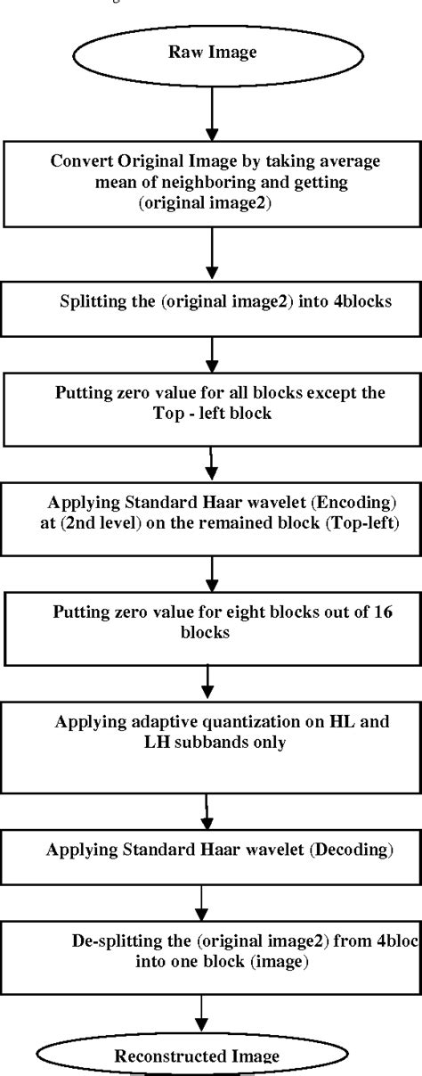 Figure 1 From Combining Of Spatial And Frequency Domain Transformation