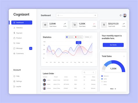 Analytics Dashboard Design By Md Sayeed Ullah On Dribbble