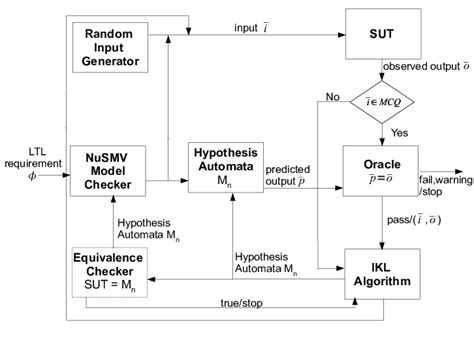 3 An Lbt Architecture Using The Ikl Algorithm Download Scientific Diagram