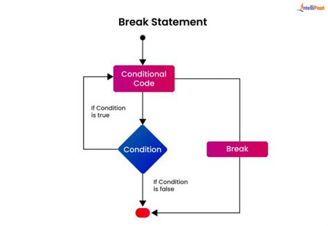 Break And Continue In Python Controlling Loop Flow
