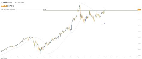 Psar Indicator What Is It And How Does It Work