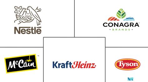 북미 냉동 식품 시장 규모 점유율 및 산업 보고서 북미 냉동 식품 시장 규모 점유율 및 산업 보고서