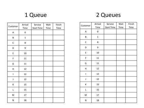 Ppt Queueing Theory Powerpoint Presentation Free Download Id 2577283